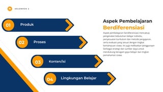 T2 Demonstrasi Kontekstual Pembelajaran Berdiferensiasi.pptx
