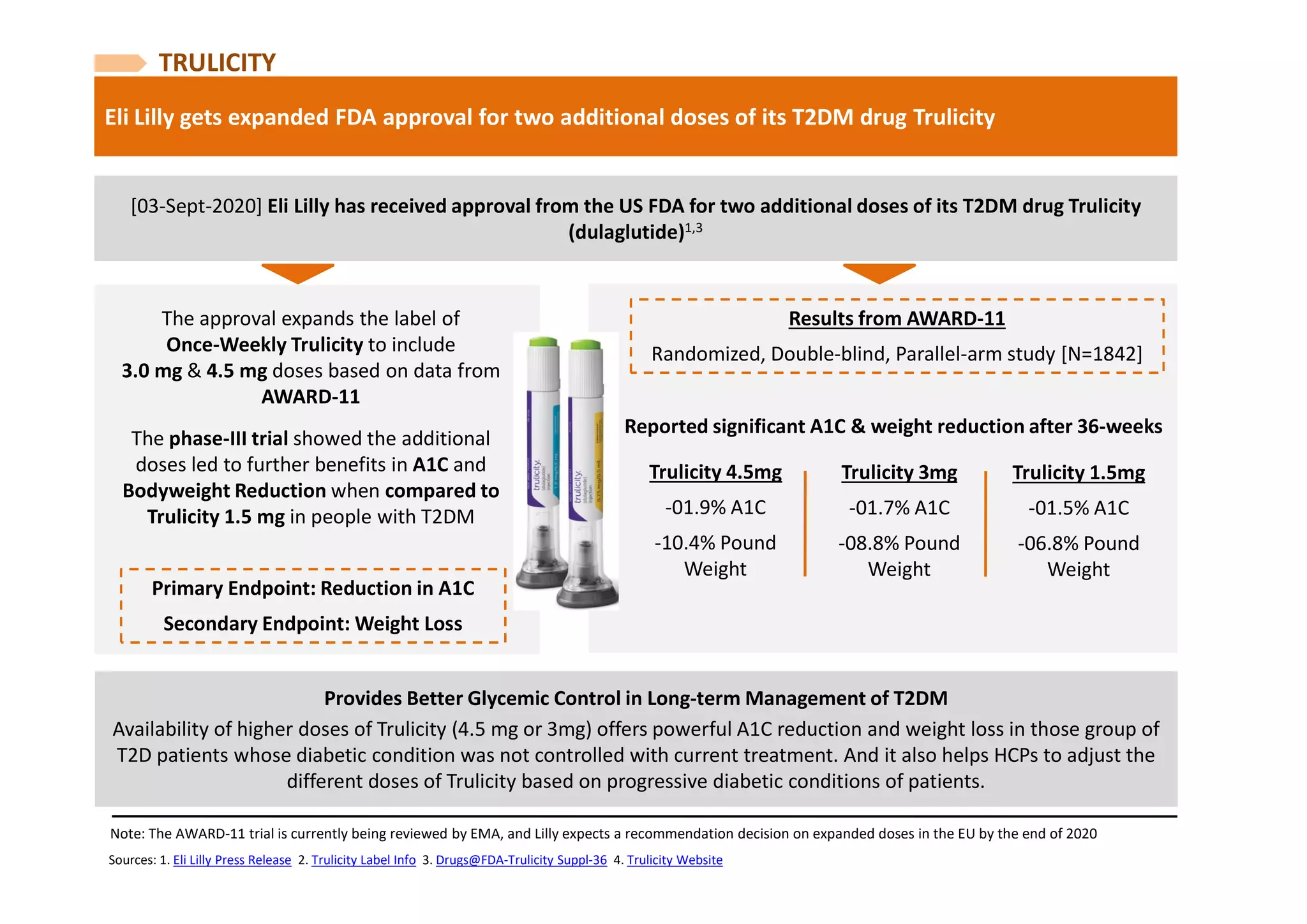 T2DM Therapeutic Area Landscape: SGLT2 and GLP1 (USA Market) | PDF