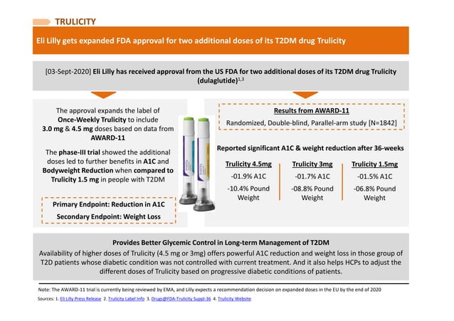 T2DM Therapeutic Area Landscape: SGLT2 and GLP1 (USA Market) | PDF