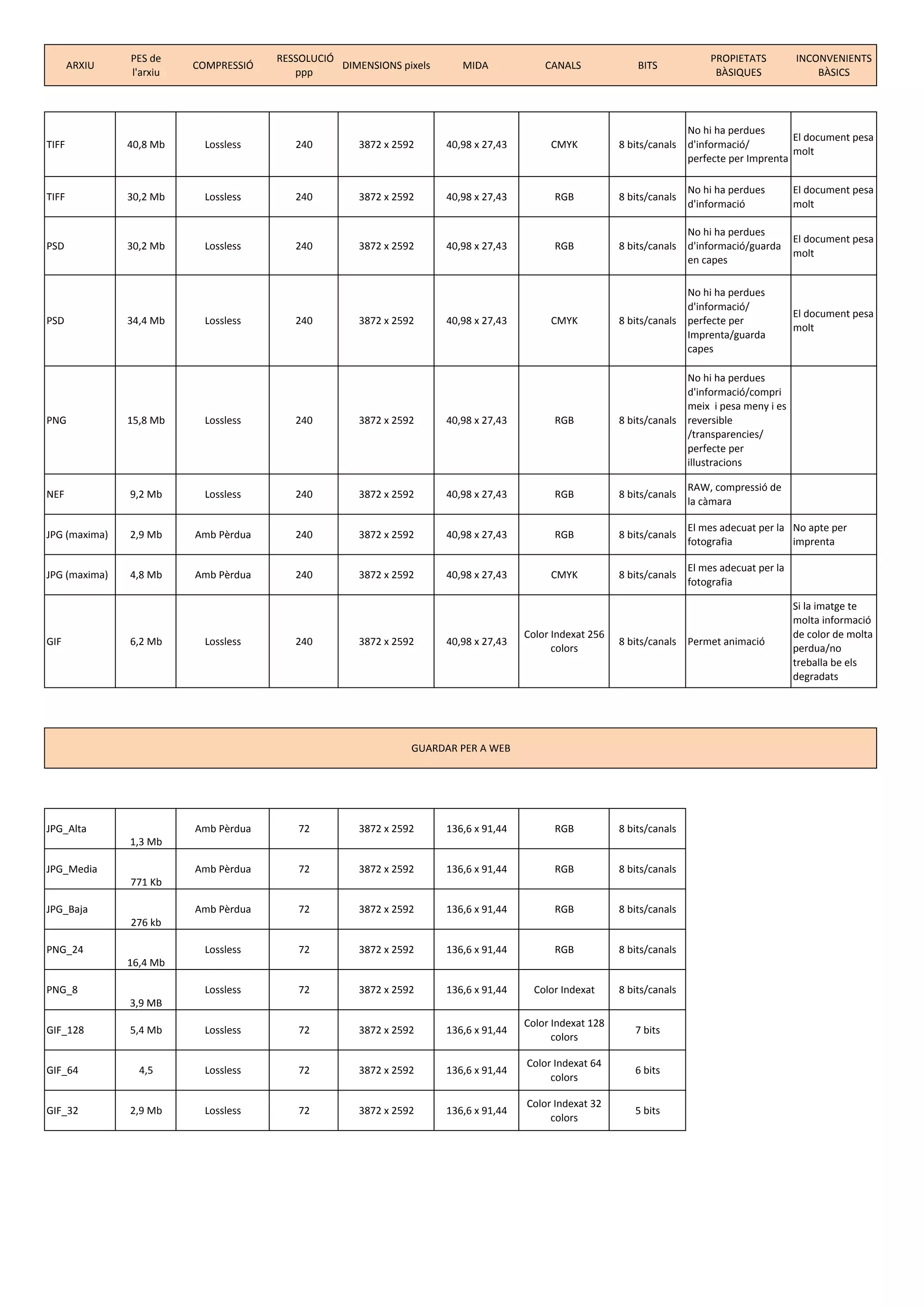 T2 e2 lazaro-gracia | PDF