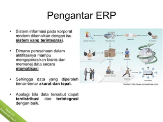 Enterprise Resource Planing (ERP) | PDF