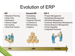 Enterprise Resource Planing (ERP) | PDF