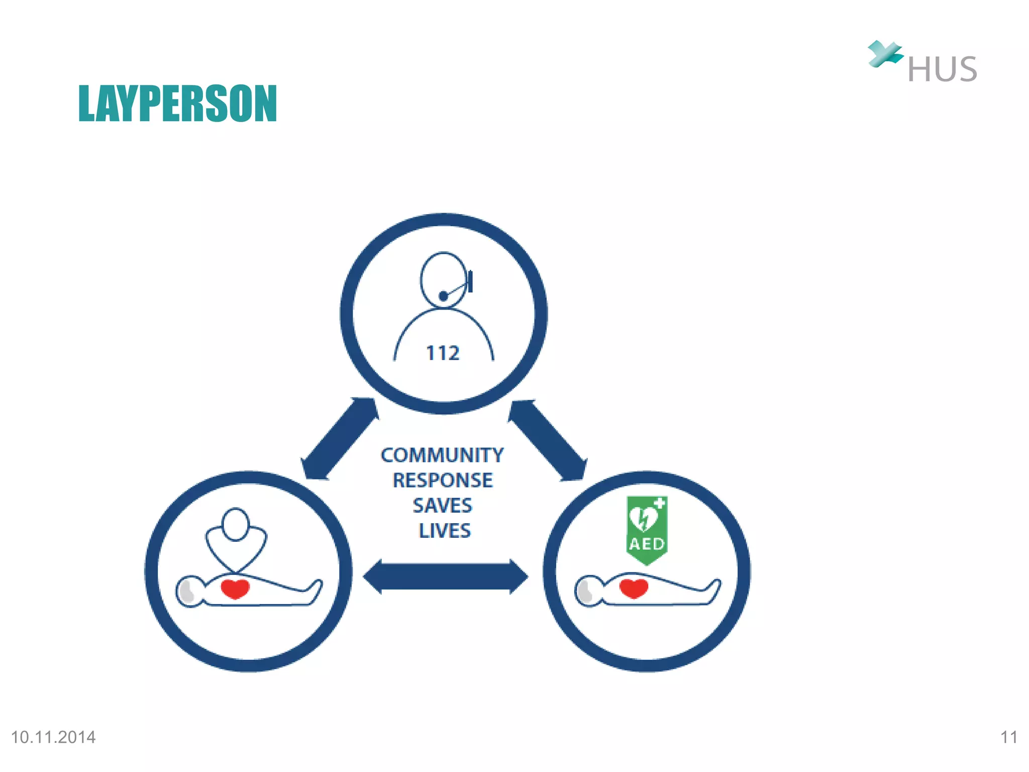 Improving resuscitation outcomes for out-of hospital Cardiac Arrest ...