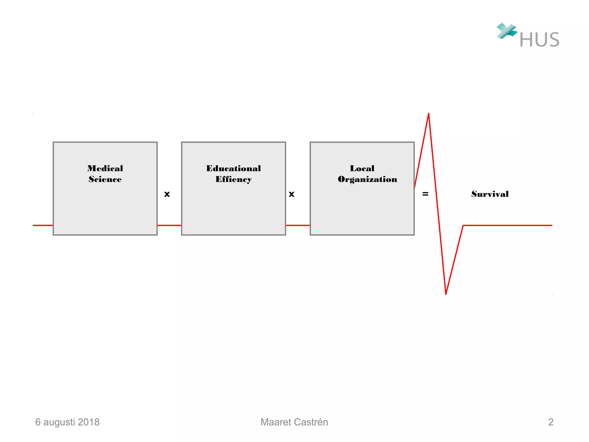 Improving resuscitation outcomes for out-of hospital Cardiac Arrest ...
