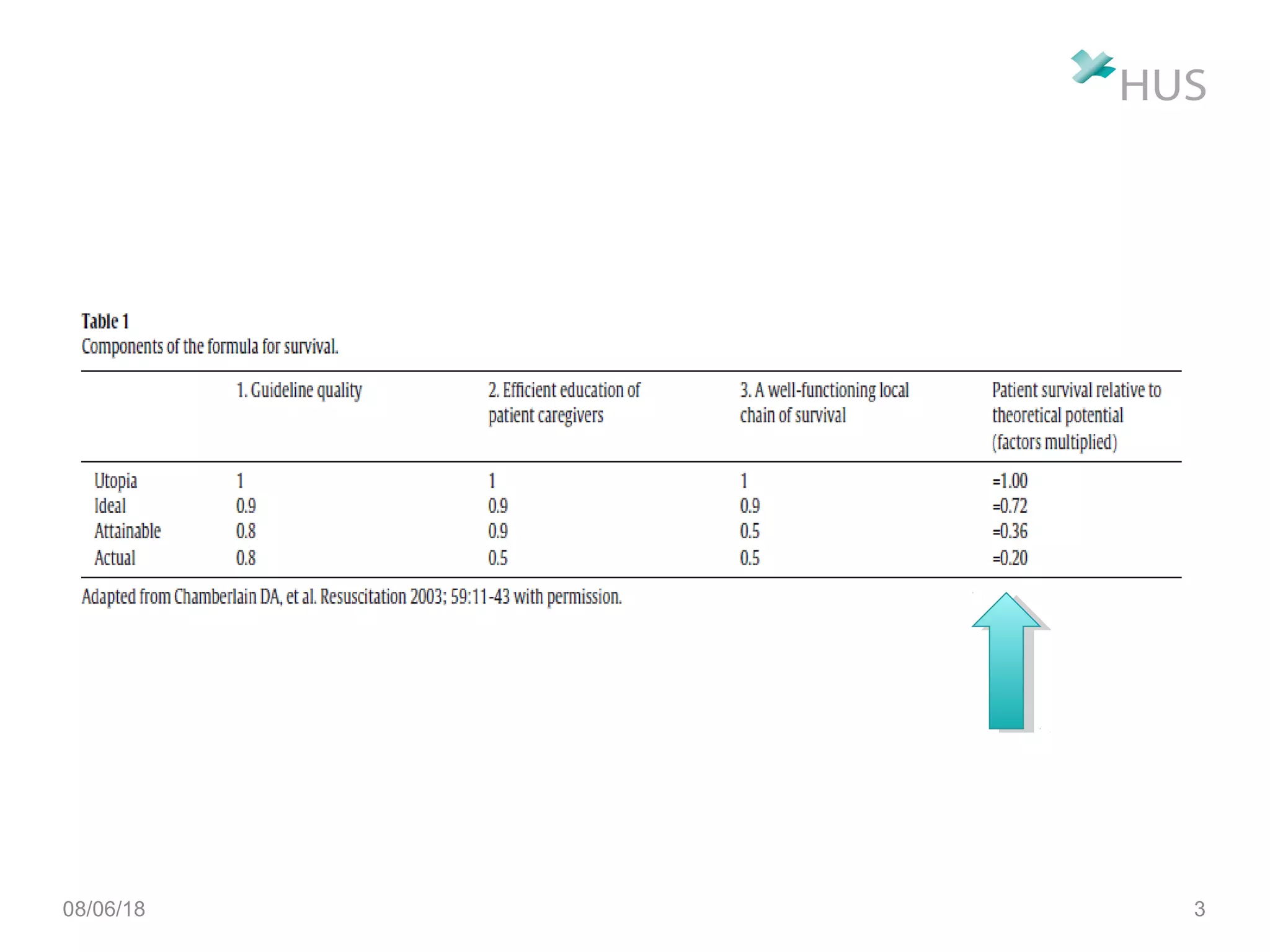 Improving resuscitation outcomes for out-of hospital Cardiac Arrest ...