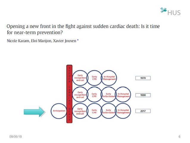 Improving resuscitation outcomes for out-of hospital Cardiac Arrest ...