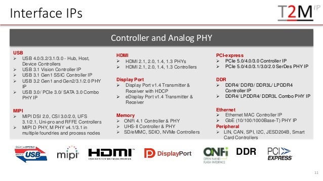 T2M Corporate Presentation.pptx