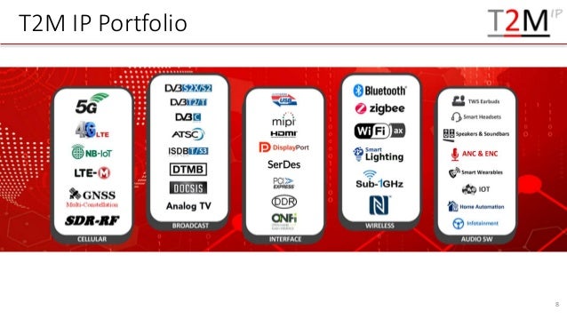 T2M Corporate Presentation.pptx