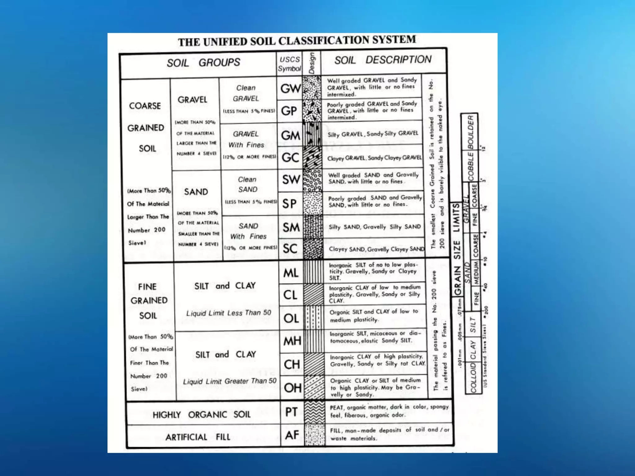 Batas-Batas Atterberg | PPTX