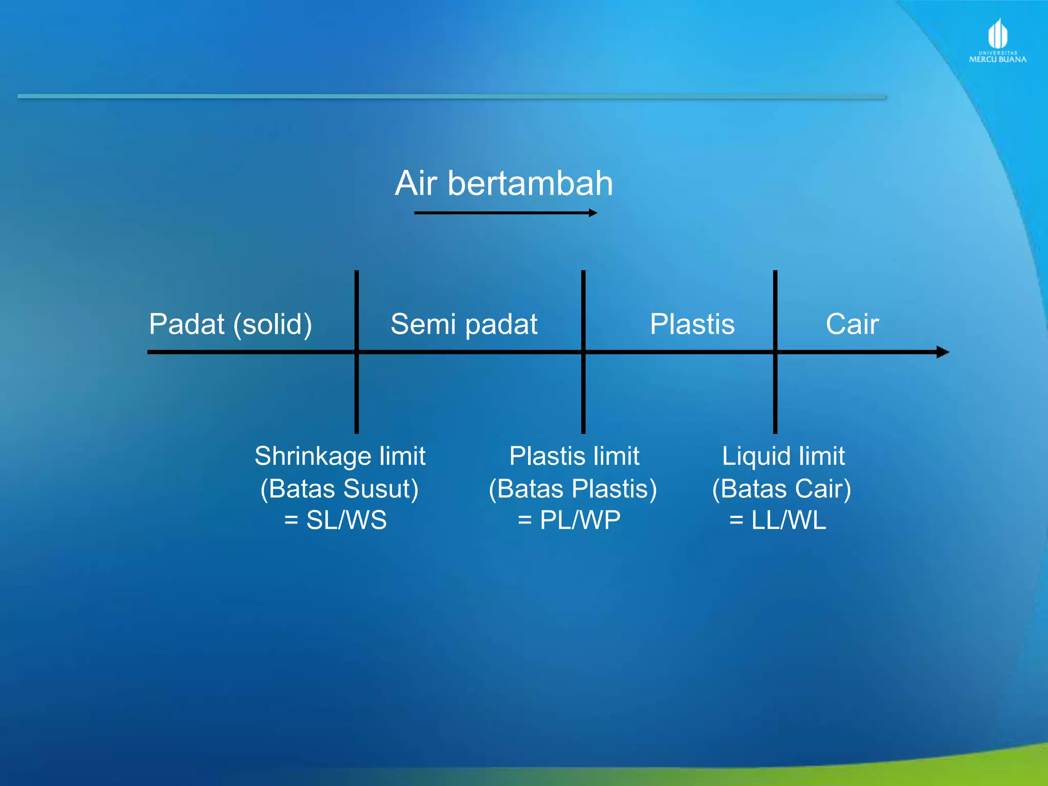 Batas-Batas Atterberg | PPTX