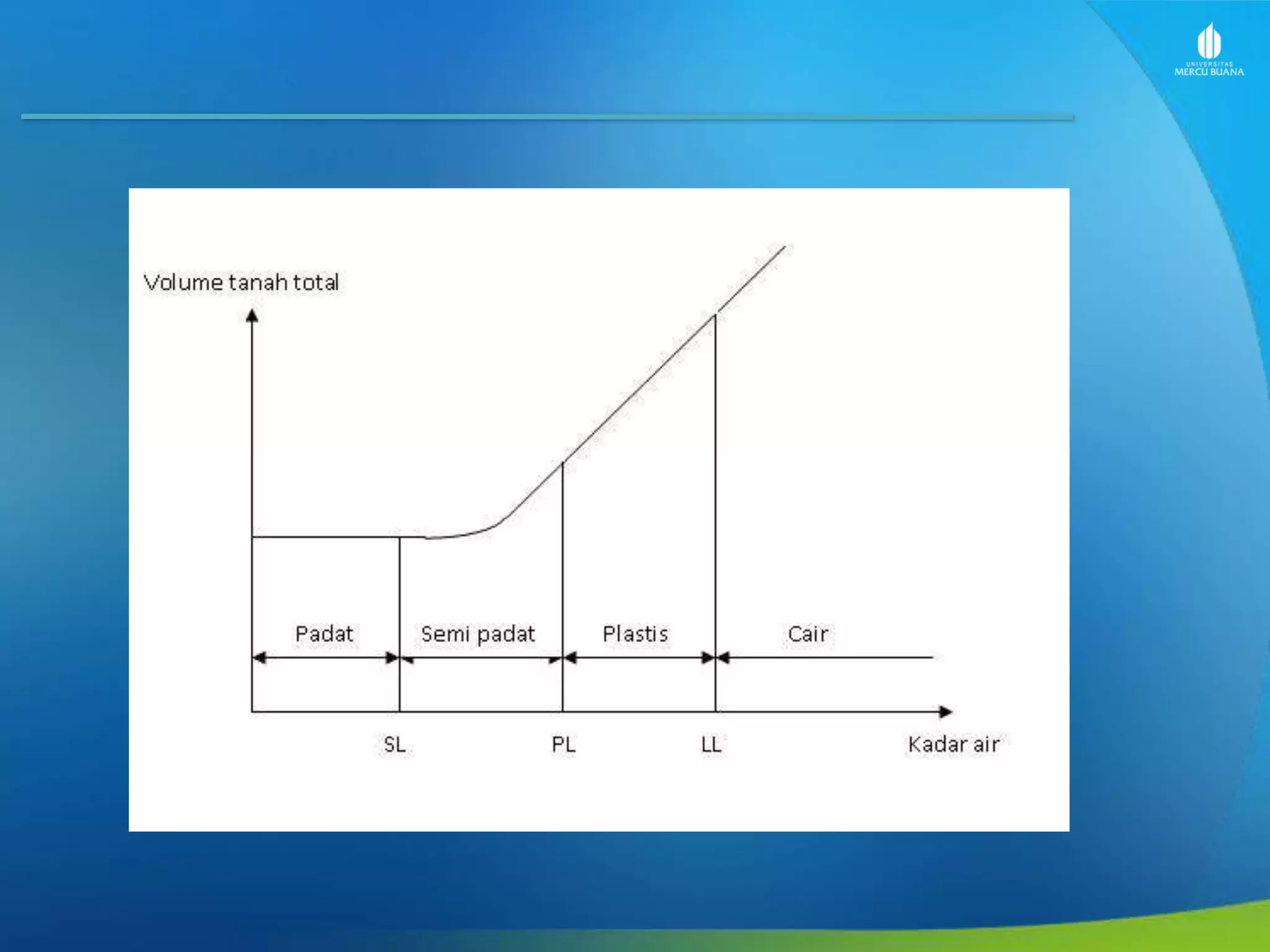 Batas-Batas Atterberg | PPTX