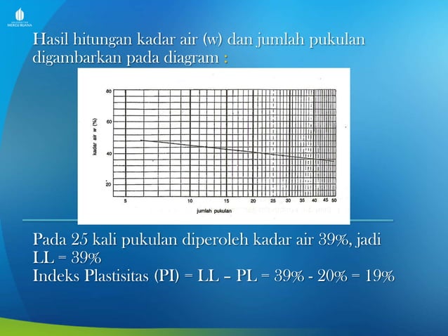 Batas-Batas Atterberg | PPTX