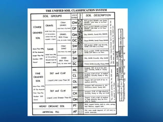 Batas-Batas Atterberg | PPTX