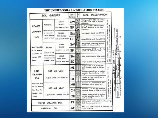 Batas-Batas Atterberg | PPTX