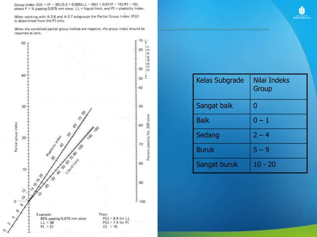 Batas-Batas Atterberg | PPTX