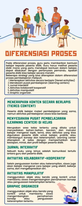 T2_PB_Demonstrasi Kontekstual_Kelompok 2.pdf