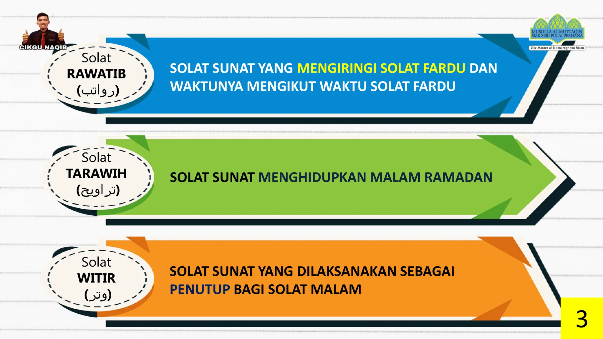 Pelajaran 19 - SOLAT SUNAT MENAMPUNG KEFARDUAN (Tingkatan 2 KSSM) | PDF