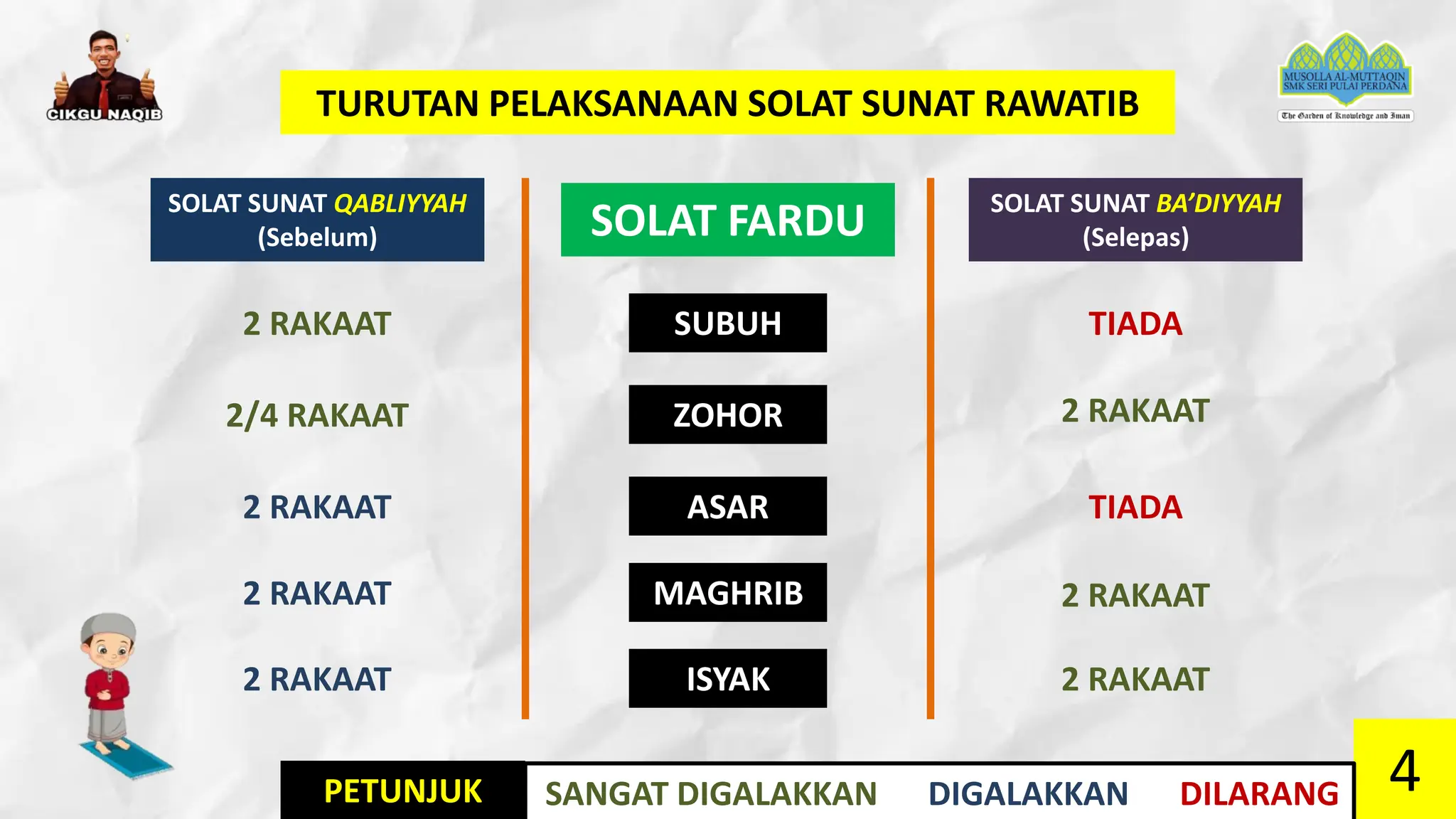 Pelajaran 19 - SOLAT SUNAT MENAMPUNG KEFARDUAN (Tingkatan 2 KSSM) | PDF