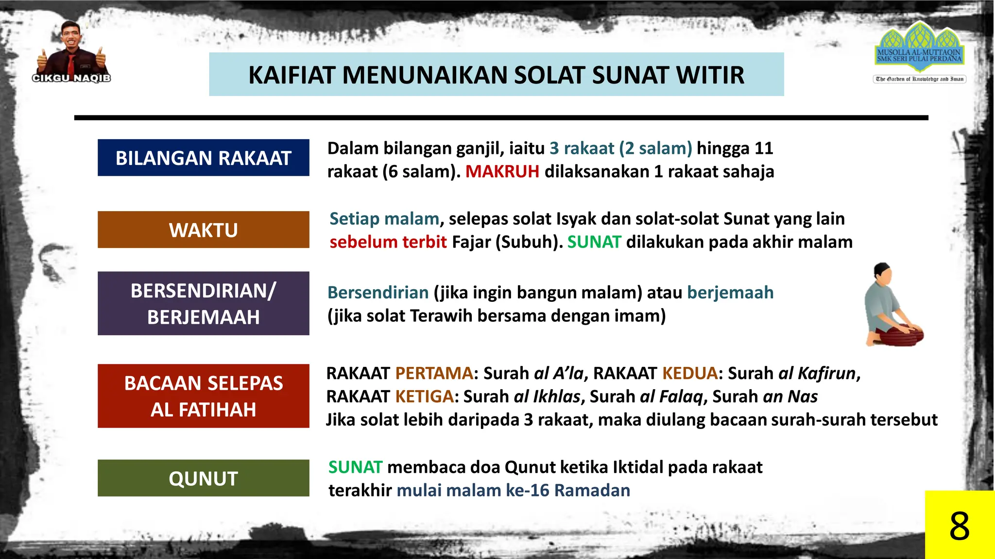 Pelajaran 19 - SOLAT SUNAT MENAMPUNG KEFARDUAN (Tingkatan 2 KSSM) | PDF