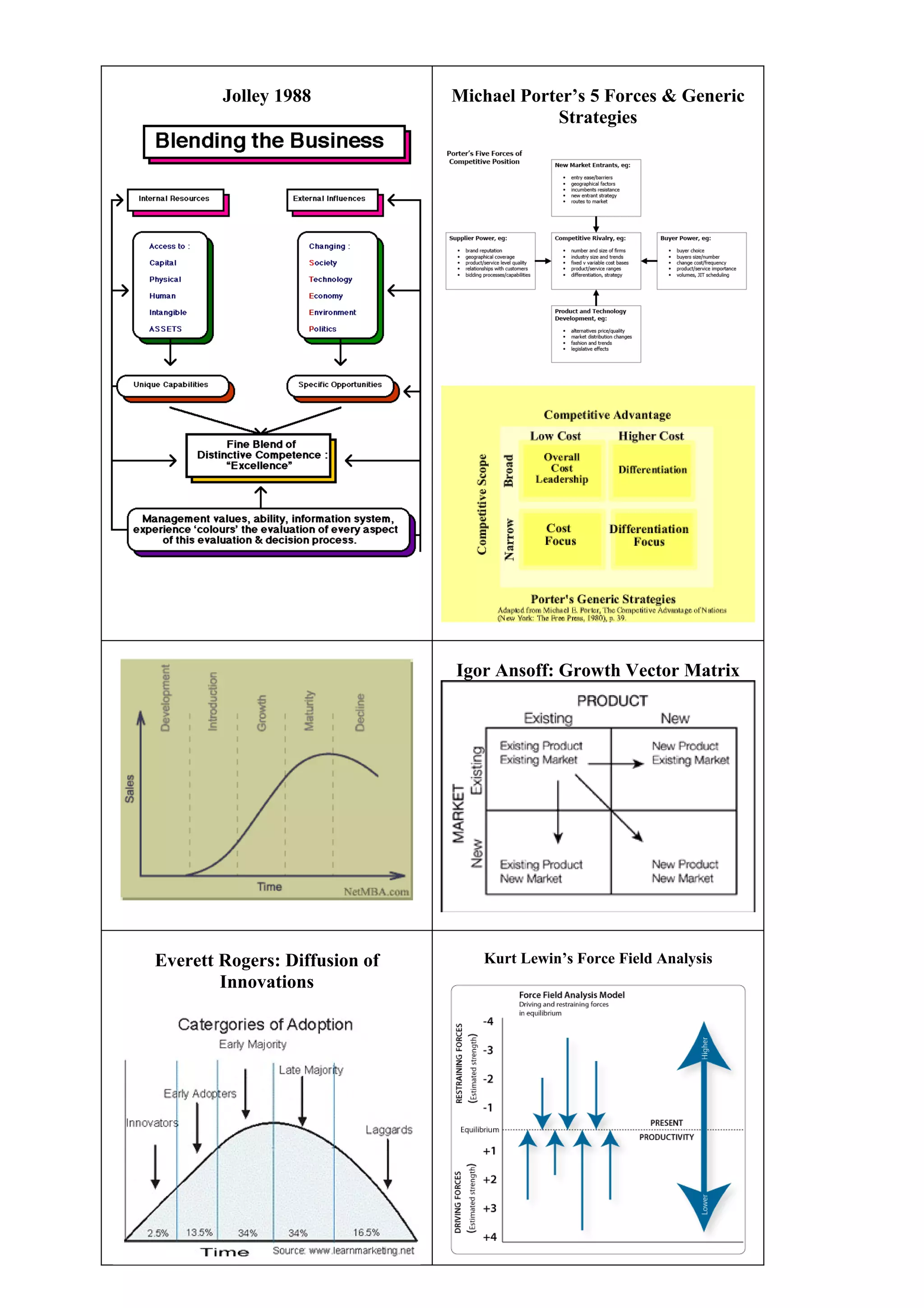 T2 Project Management and other Theories | DOC