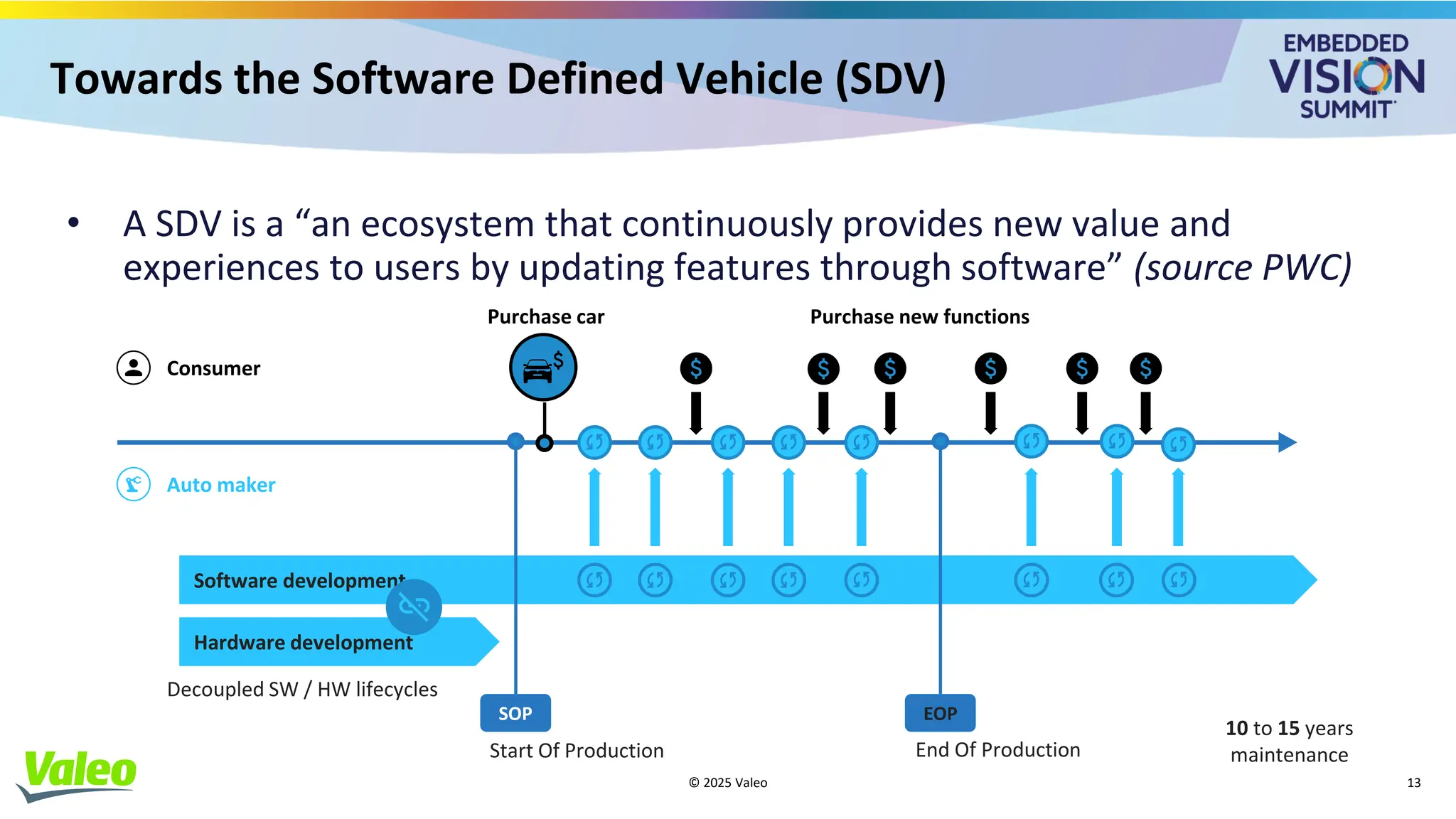 “Toward Hardware-agnostic ADAS Implementations for Software-defined Vehicles,” a Presentation ...