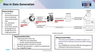 “Identifying and Mitigating Bias in AI,” a Presentation from Intel | PDF