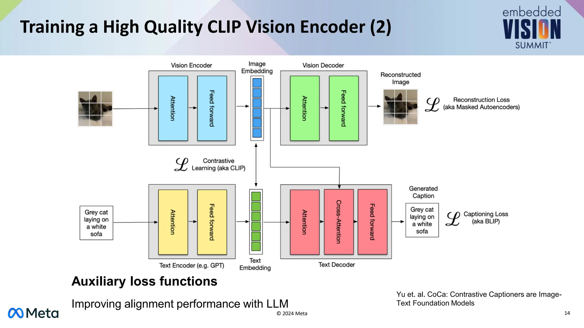 “Bridging Vision and Language: Designing, Training and Deploying ...