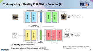 “Bridging Vision and Language: Designing, Training and Deploying Multimodal Large Language ...