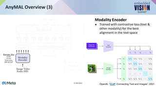 “Bridging Vision and Language: Designing, Training and Deploying Multimodal Large Language ...