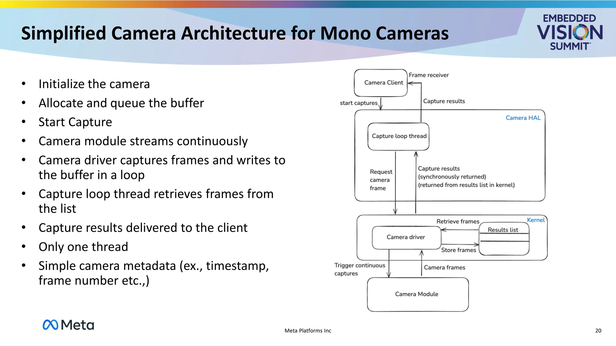 “A Lightweight Camera Stack for Edge AI,” a Presentation from Meta | PDF