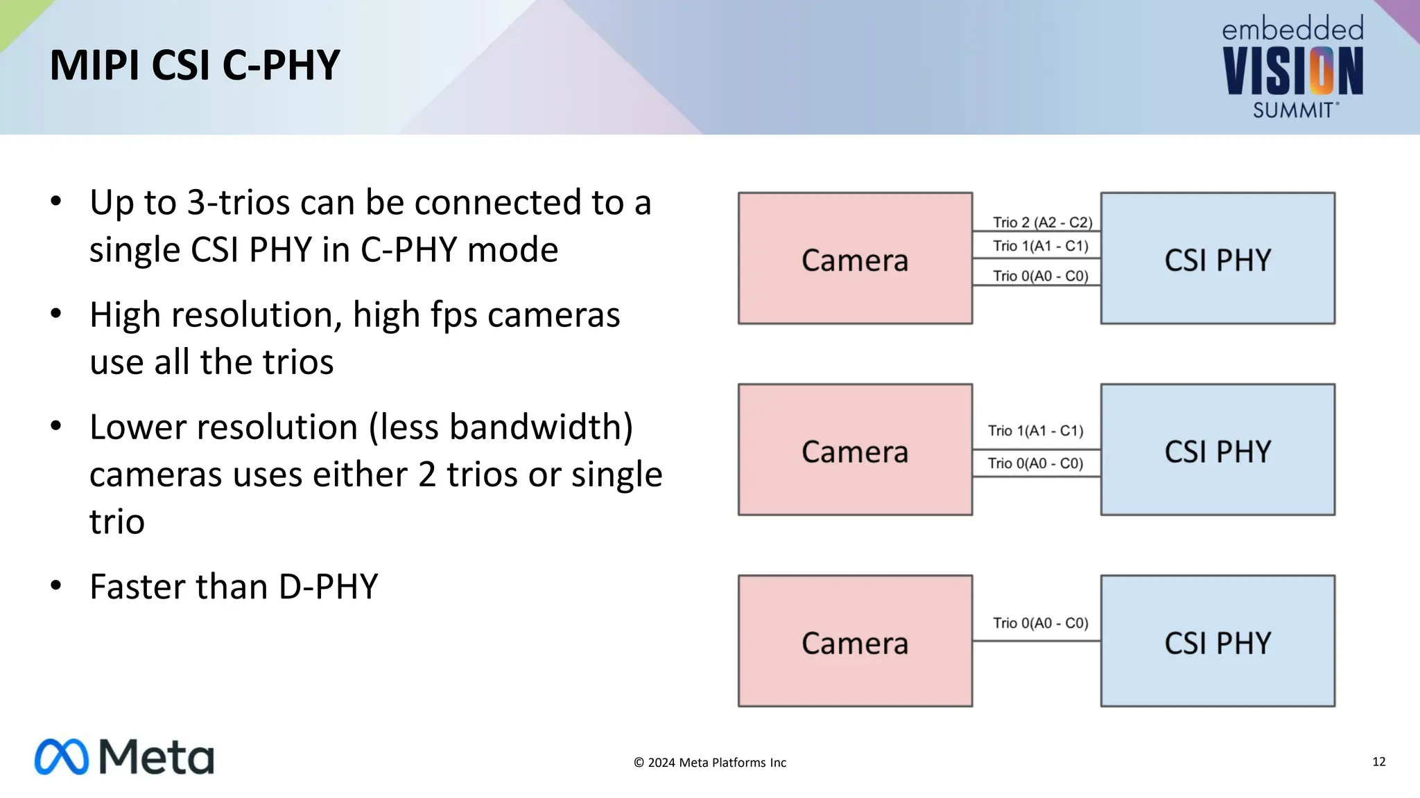“Using MIPI CSI to Interface with Multiple Cameras,” a Presentation from Meta | PDF | Operating ...