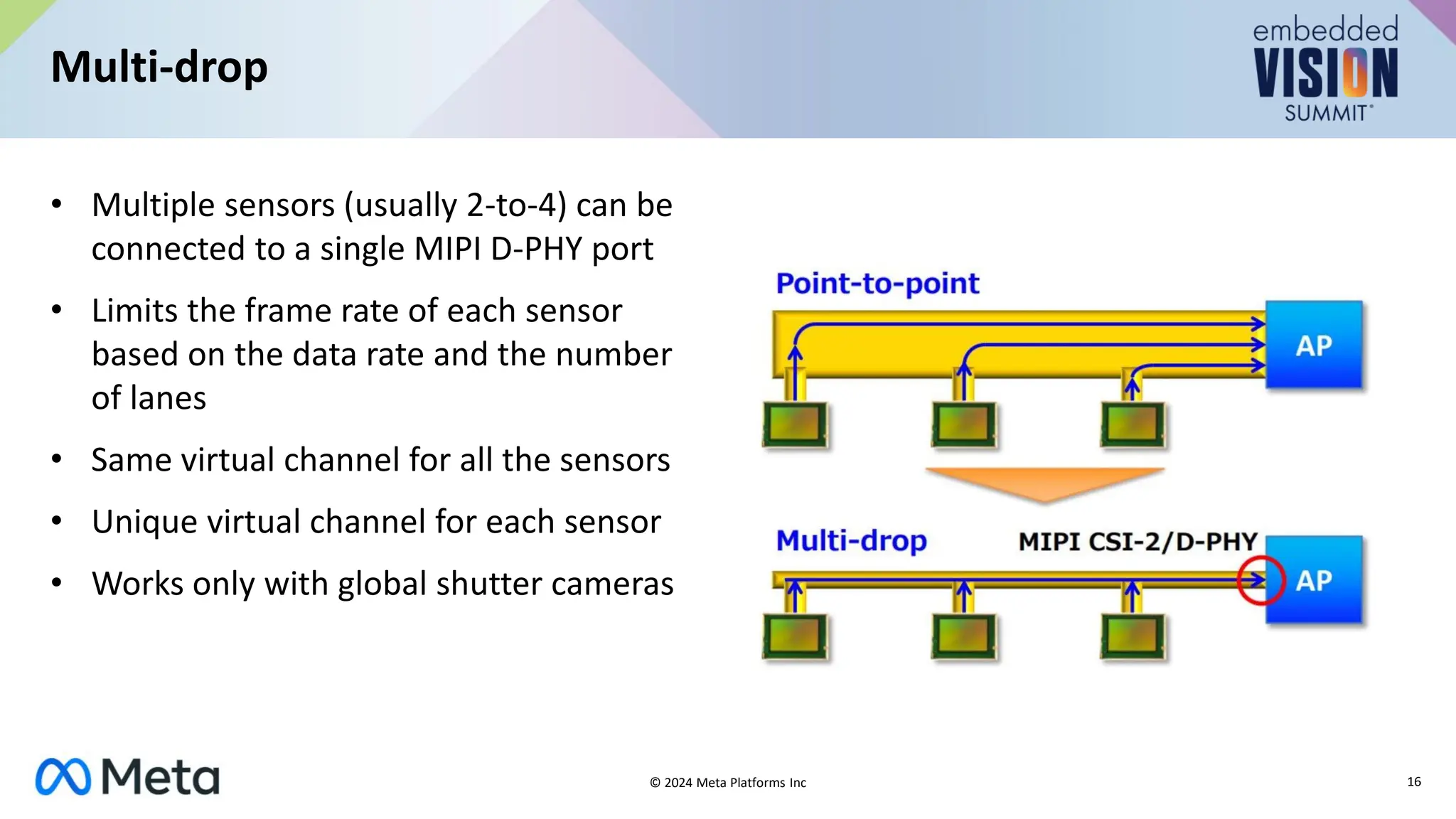 “Using MIPI CSI to Interface with Multiple Cameras,” a Presentation from Meta | PDF
