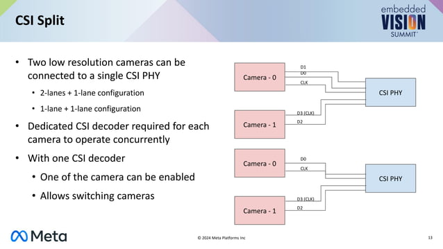 “Using MIPI CSI to Interface with Multiple Cameras,” a Presentation from Meta | PDF | Operating ...