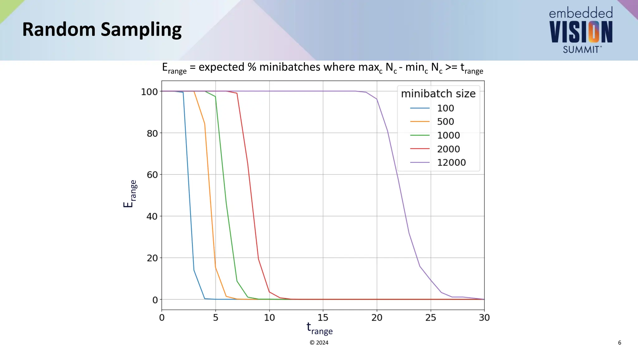 “Improved Data Sampling Techniques for Training Neural Networks,” a Presentation from Karthik ...