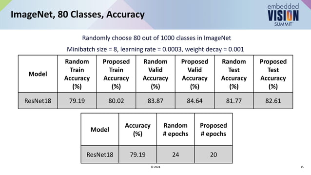 “Improved Data Sampling Techniques for Training Neural Networks,” a Presentation from Karthik ...