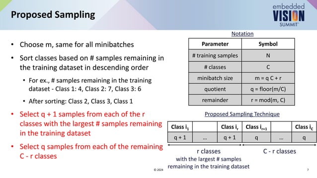 “Improved Data Sampling Techniques for Training Neural Networks,” a Presentation from Karthik ...