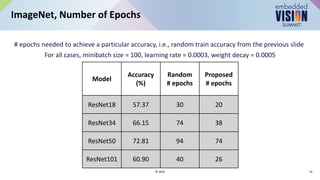 “Improved Data Sampling Techniques for Training Neural Networks,” a Presentation from Karthik ...