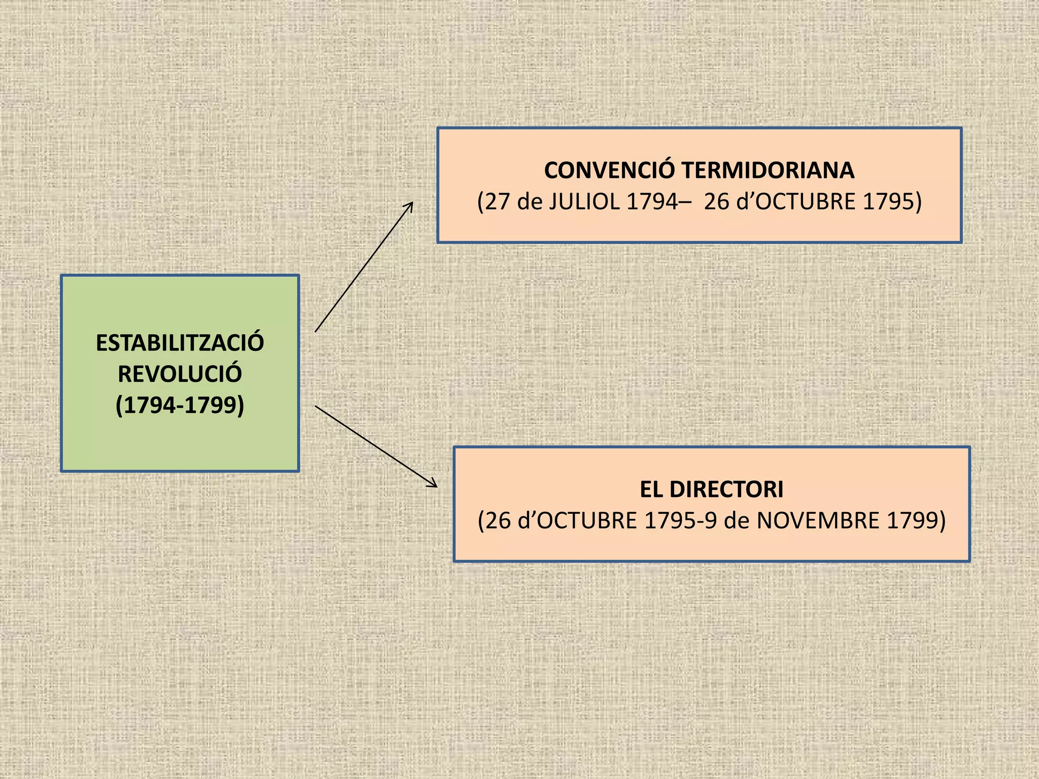 T2 Rev Francesa | PPTX