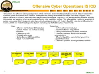 Army plan for Cyber Offensive Operations -- ESF 18 | PDF