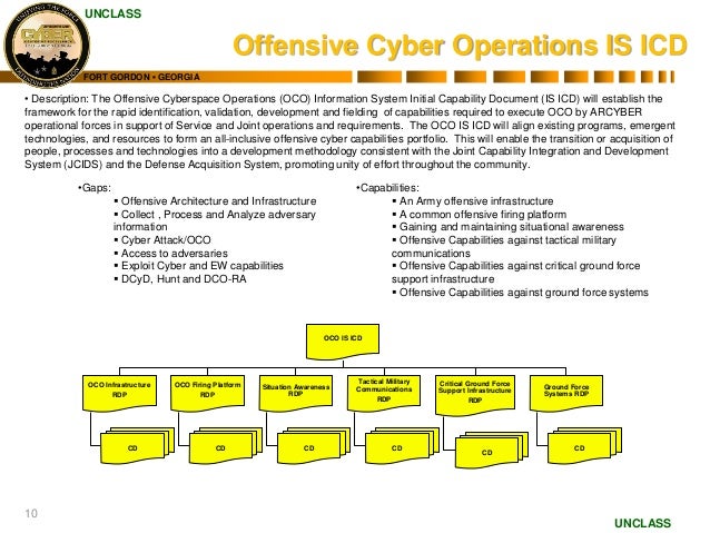 Army Plan For Cyber Offensive Operations Esf 18