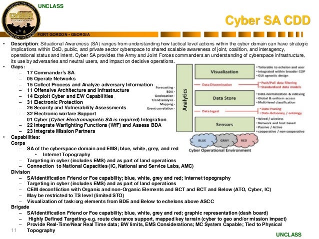 Army plan for Cyber Offensive Operations -- ESF 18