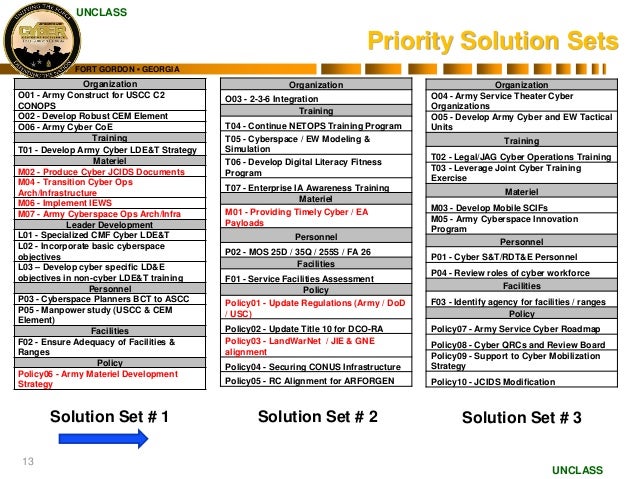 Army plan for Cyber Offensive Operations -- ESF 18