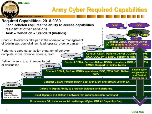 Army plan for Cyber Offensive Operations -- ESF 18