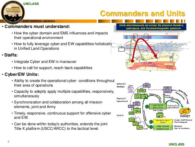 Army plan for Cyber Offensive Operations -- ESF 18