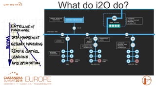 i2O Water: How Cassandra Helps i2OWater Save Over 235 Million Litres of ...