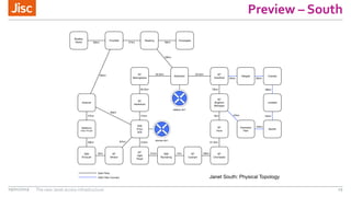 The new Janet access infrastructure | PDF