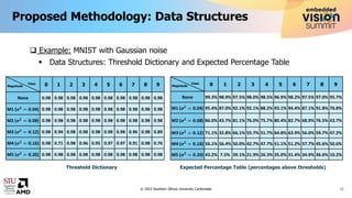“Detecting Data Drift in Image Classification Neural Networks,” a Presentation from Southern ...