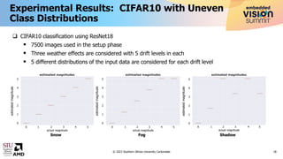 “Detecting Data Drift in Image Classification Neural Networks,” a Presentation from Southern ...