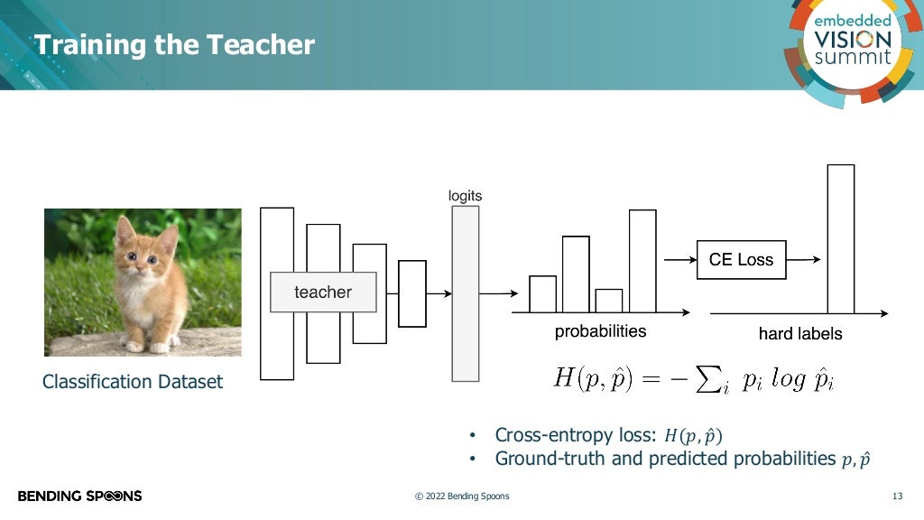 “Knowledge Distillation of Convolutional Neural Networks,” a Presentation from Bending Spoons | PDF