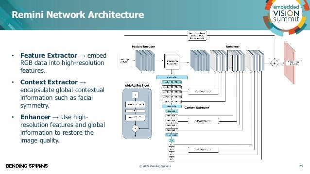 “knowledge Distillation Of Convolutional Neural Networks ” A Presentation From Bending Spoons Ppt